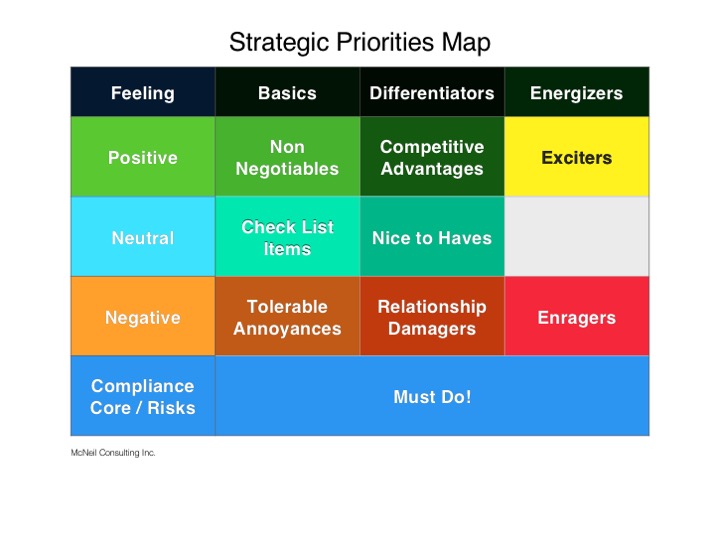Attribute Map – McNeil Consulting